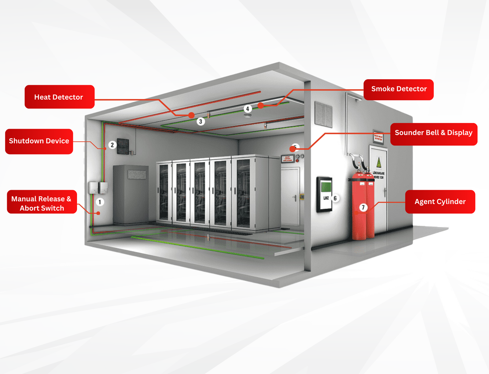 FM200 Fire Suppression Systems in Pampanga | SF Allied Fire Safety